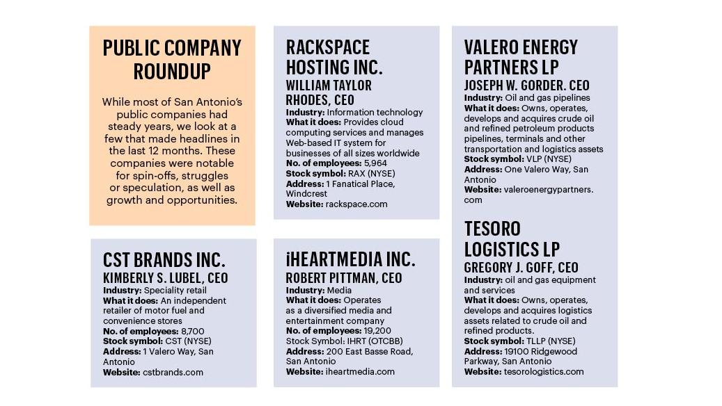 San Antonio-based public company roundup - San Antonio Business Journal