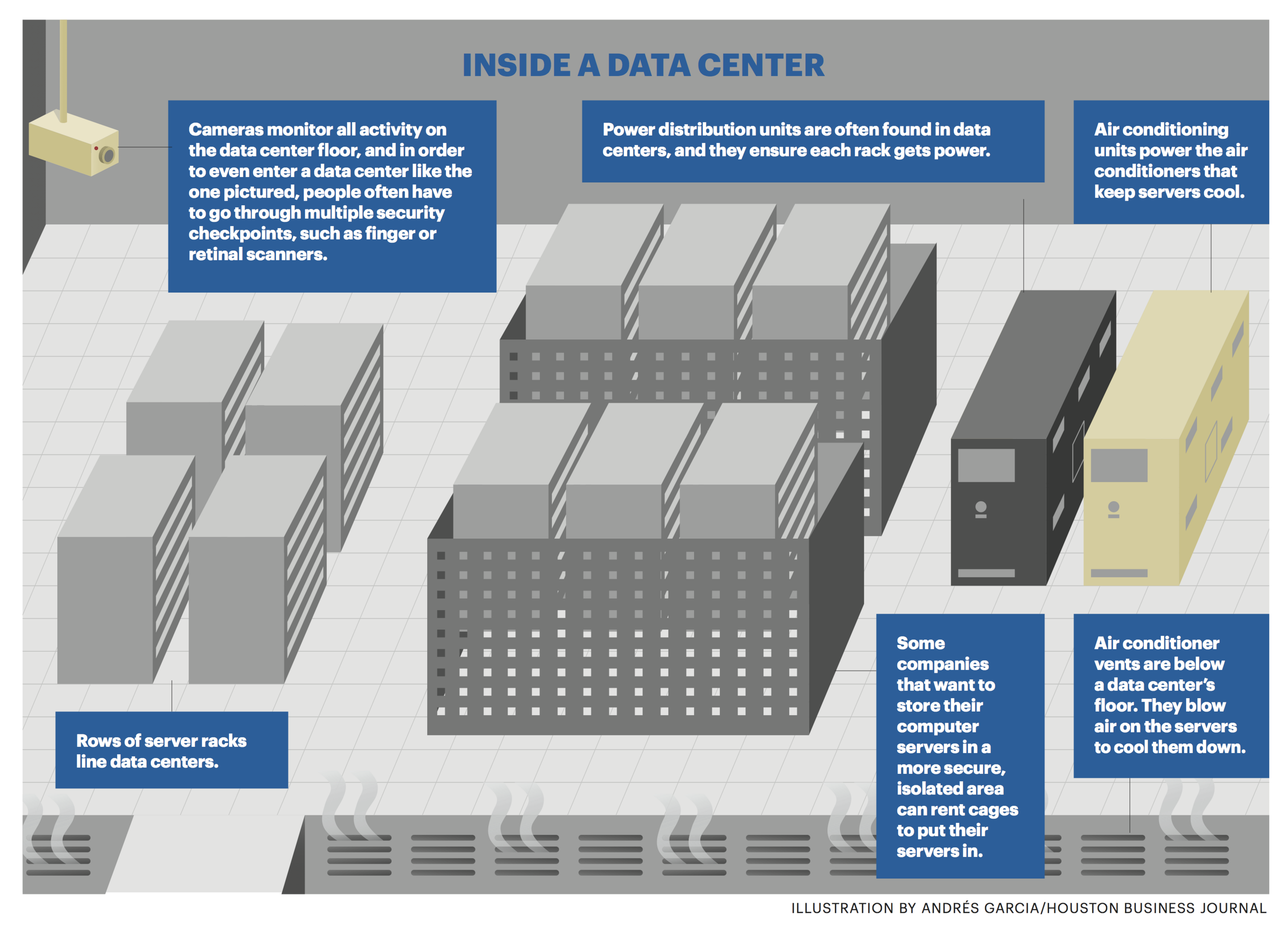 Data centers in Dallas-Fort Worth provide cutting-edge technology to ...