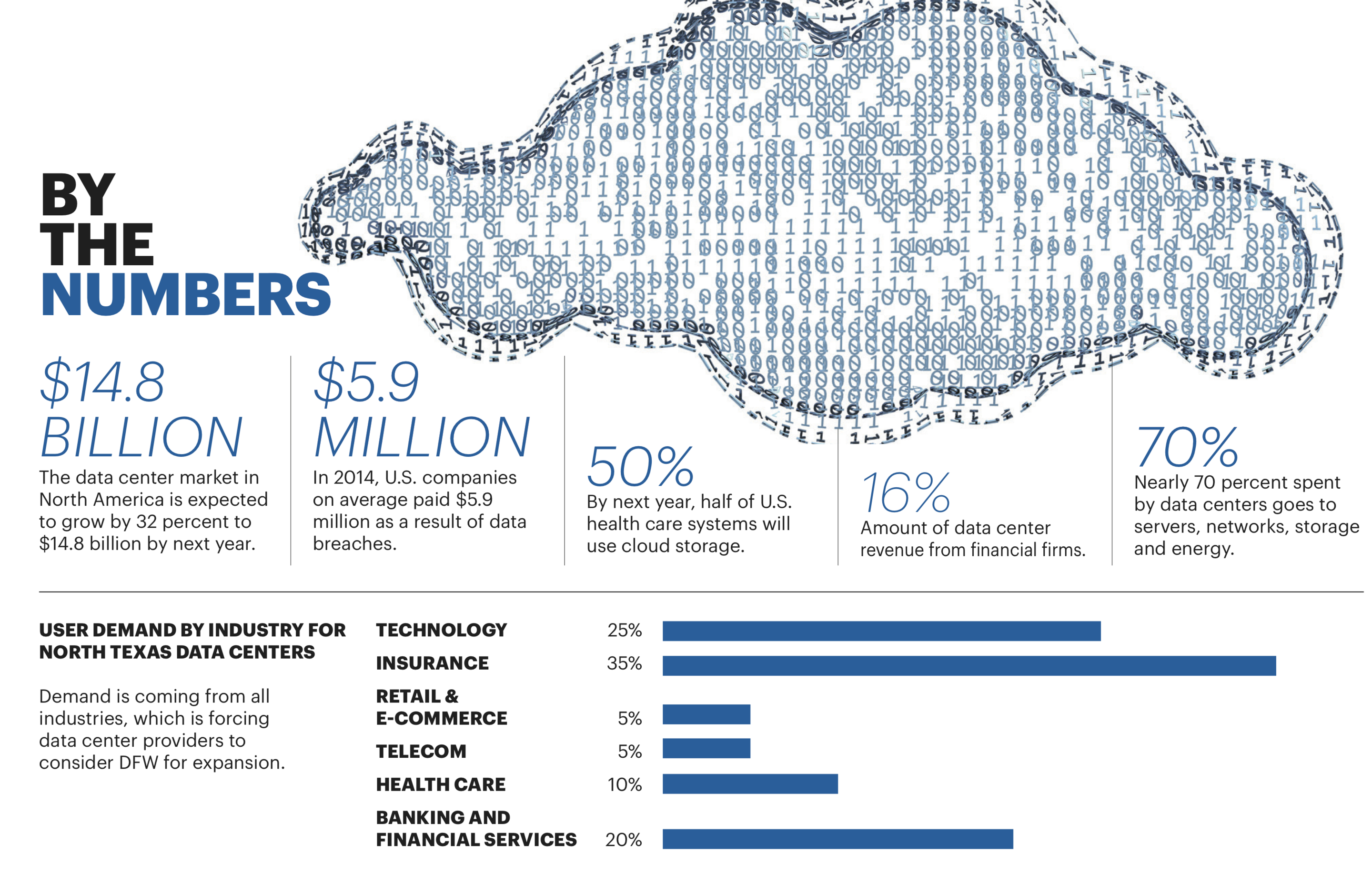 Frequently Asked Questions: Experts explain the basics of data centers ...