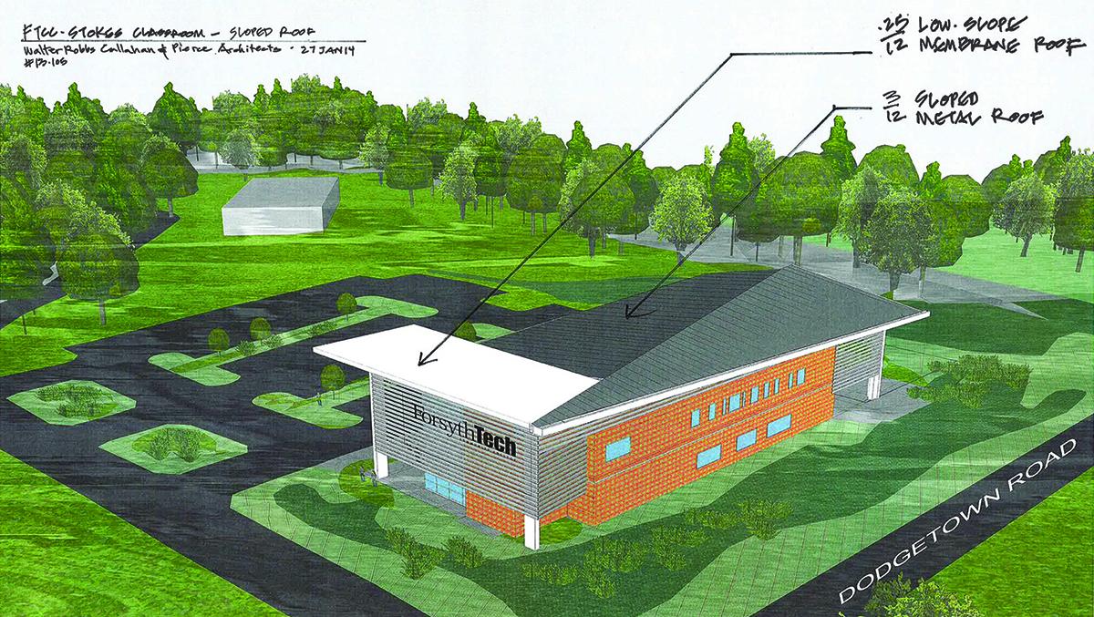 Forsyth Tech breaks ground on first center in Stokes County - Triad ...