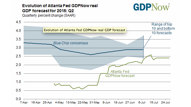 Atlanta Fed releases final 2Q economic growth estimate - Atlanta ...