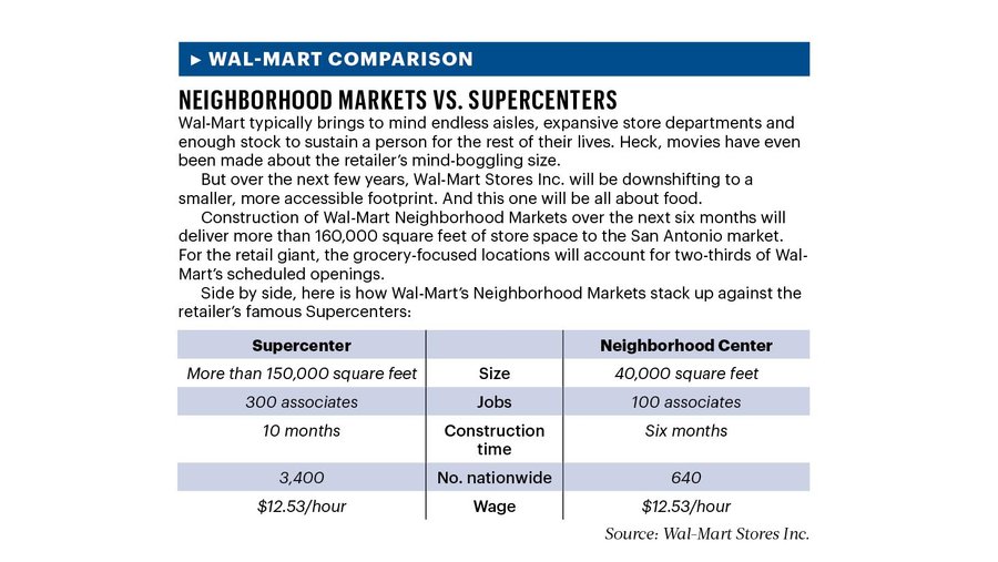 Wal-Mart is expanding its San Antonio footprint via grocery of all ...