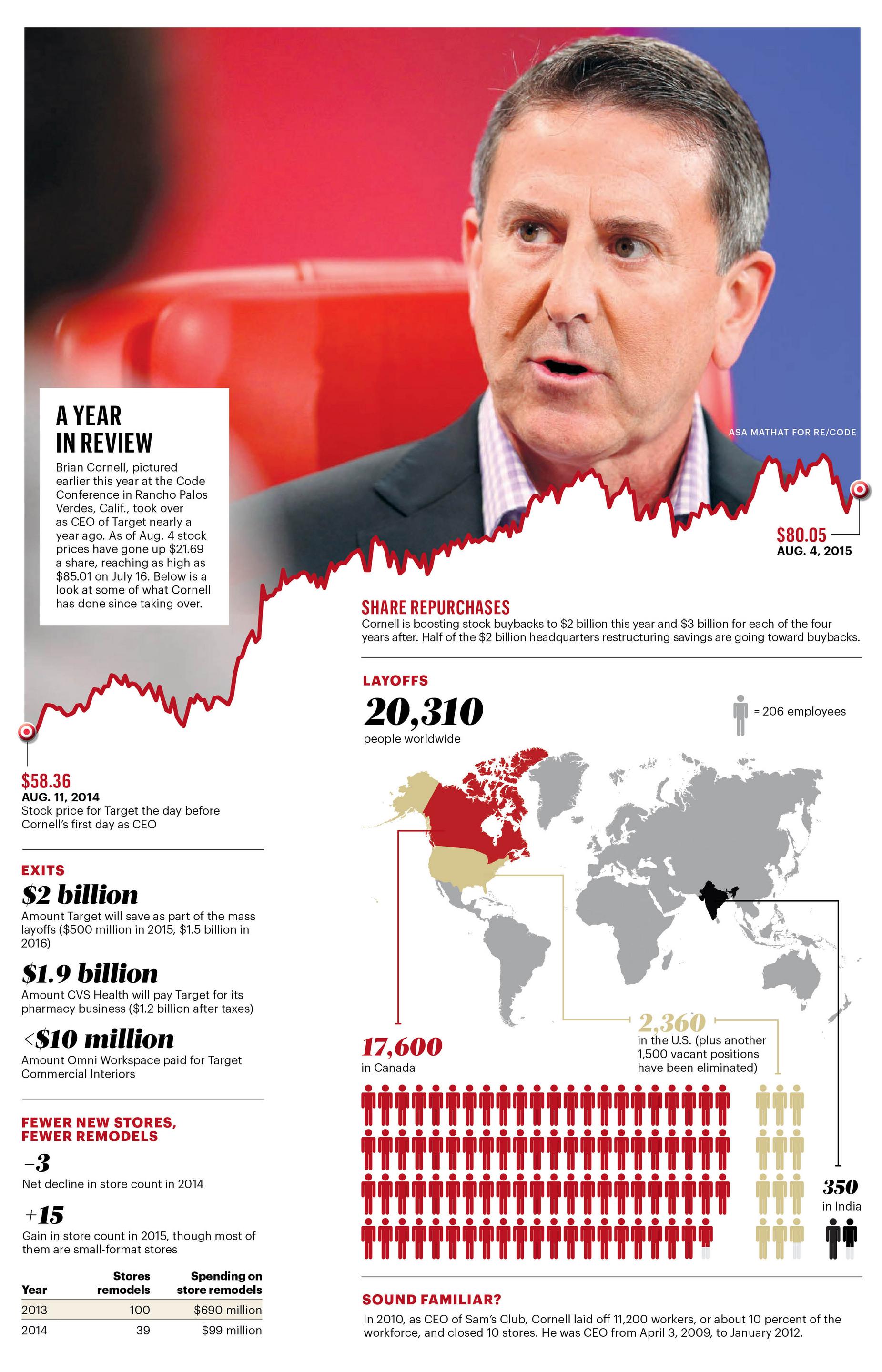 Target CEO Brian Cornell's long-term vision is unclear - Minneapolis ...