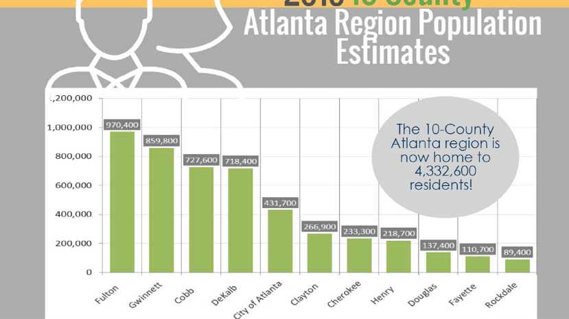 Which metro Atlanta county's population grew the most last year ...