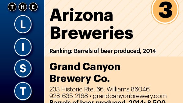 web azbrewerieslist 3