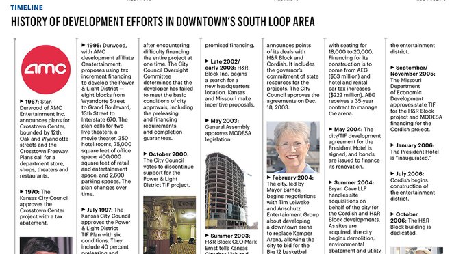 Kansas History Timeline Missouri Compromise, Compromise Of 1850, And