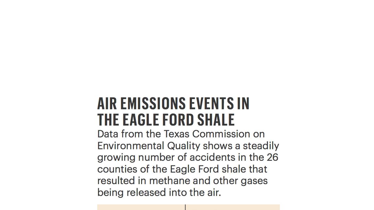 Texas Commission on Environmental Quality records show a growing number ...