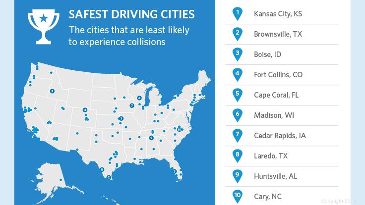 This Kansas City metro city has the safest drivers in America - Kansas ...