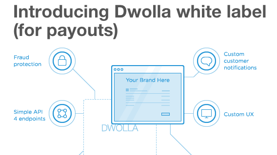 Dwolla launches white label service for governments and corporations to ...