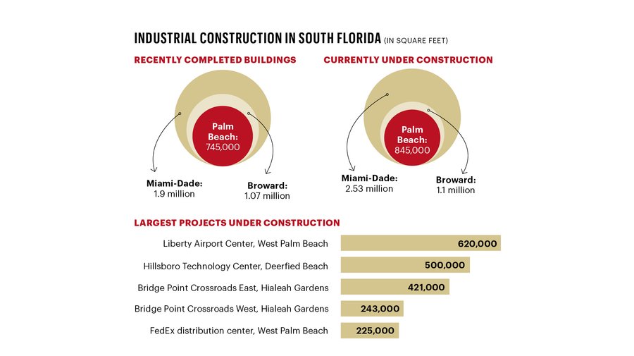Breaking Ground: What’s fueling the industrial construction boom ...