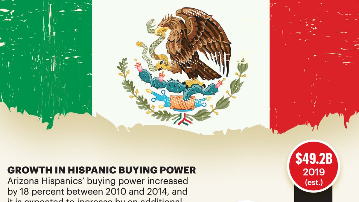 Cover Story: Hispanic businesses grow as entrepreneurial and cultural ...