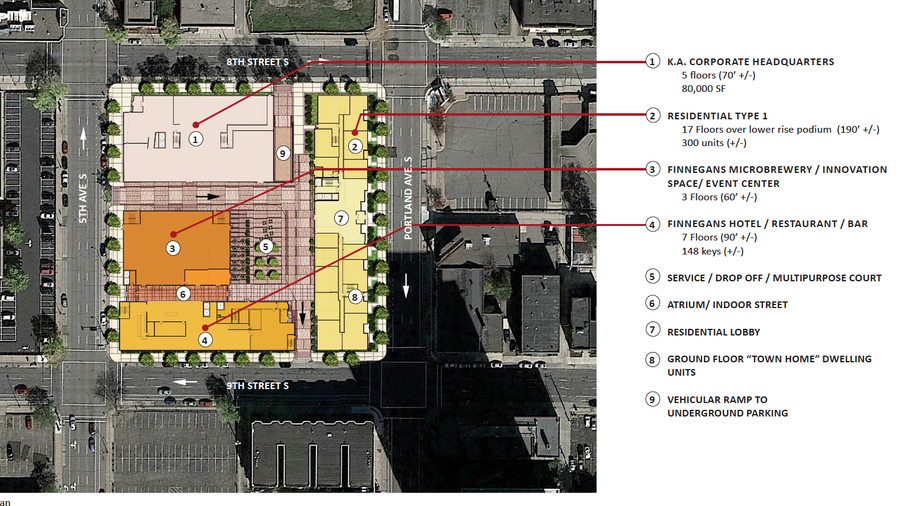 Minneapolis staff toast Kraus-Anderson's HQ plan with Finnegans brewery ...