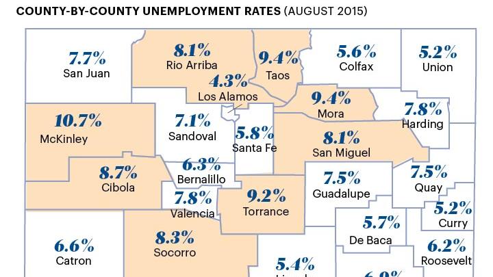 New Mexico unemployment numbers paint picture - Albuquerque Business First