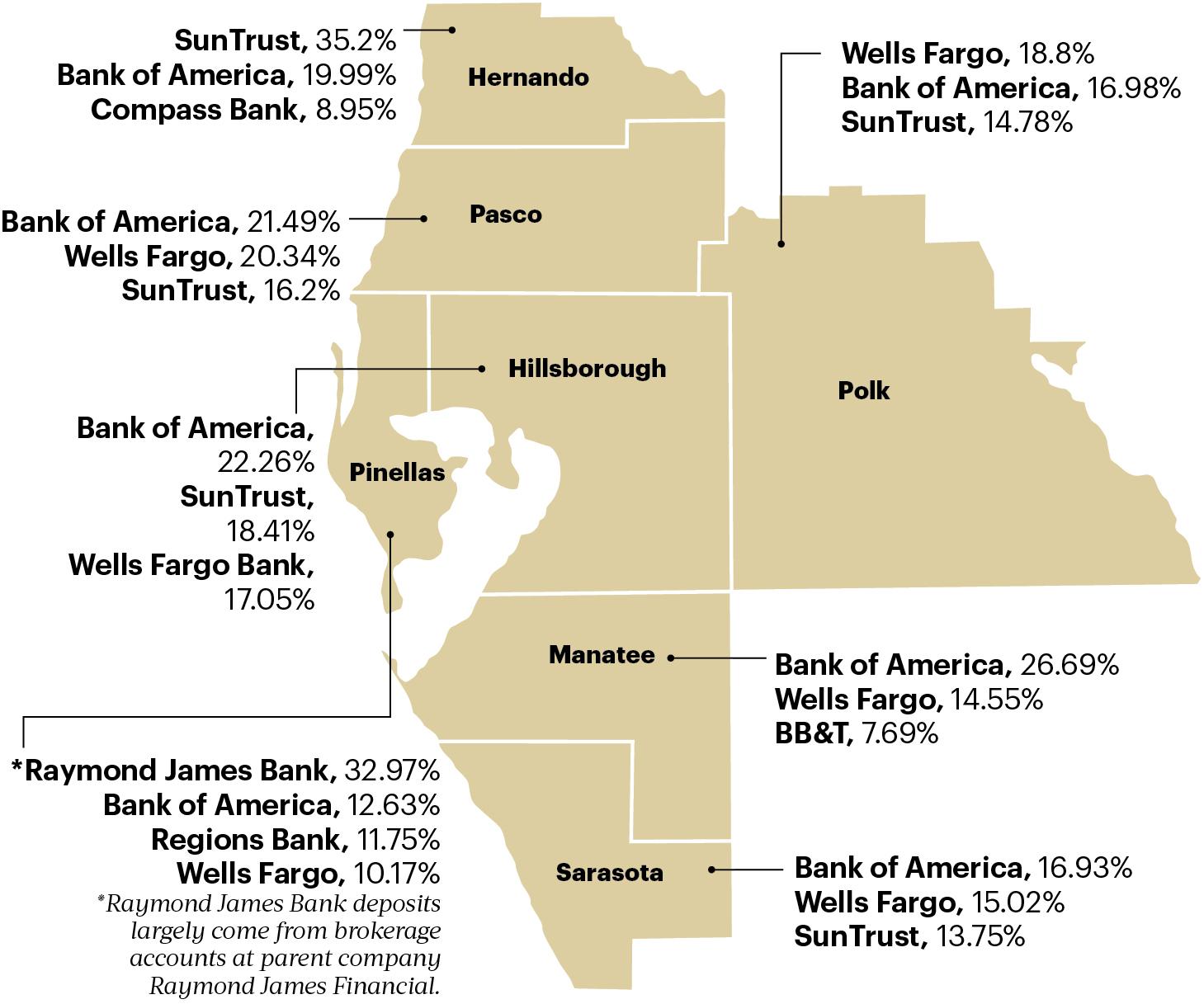 What the FDIC numbers say — and don’t say — about market leaders in ...
