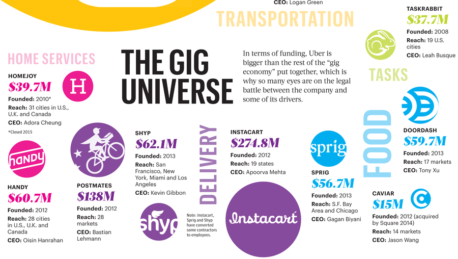 Here's how that proposed gig worker bill could affect your business ...