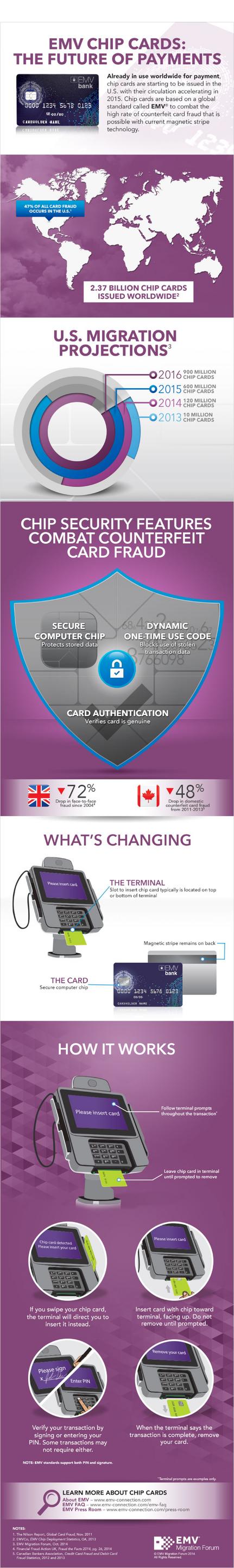 EMV is here — New ‘smart cards’ promise to reduce credit-card fraud in ...