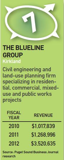 Eastside Fastest-Growing: Blueline Group stays ahead of the curve ...