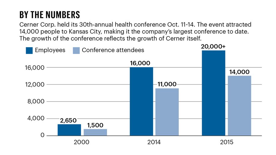 Defense Department lays out Cerner contract decision - Kansas City ...