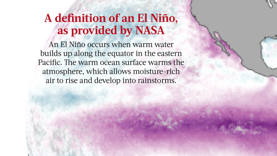 Slideshow elnino4x