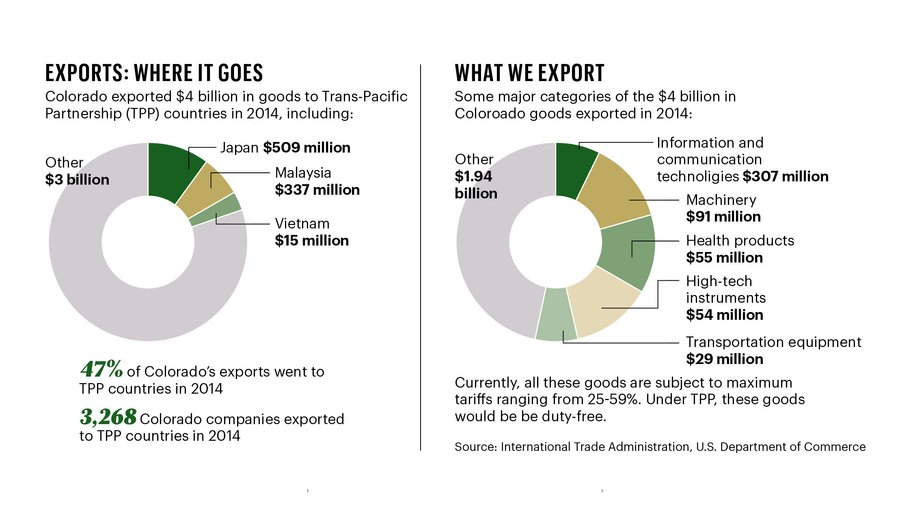Making the case for trans-Pacific pact - Denver Business Journal