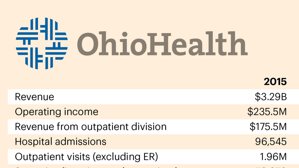 Ohio health chart