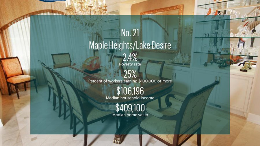 Washington state's most affluent neighborhoods