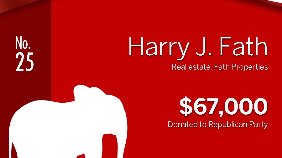 These are Cincinnati’s most powerful Republican donors - Cincinnati ...