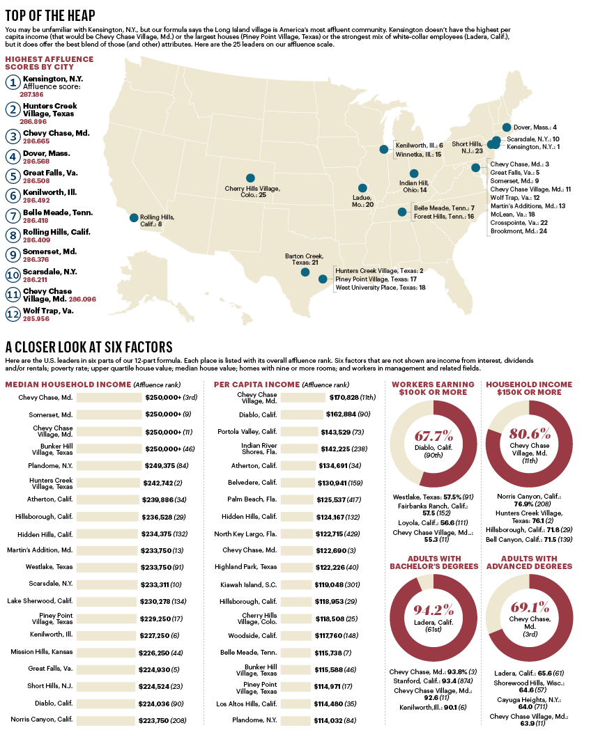 The most affluent communities in the United States - Pittsburgh ...