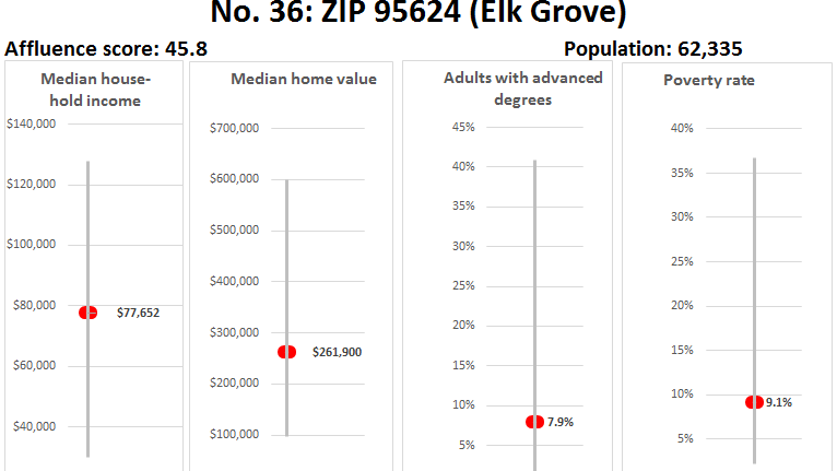 Meet Sacramento's wealthiest zip codes (interactive map) - Sacramento ...