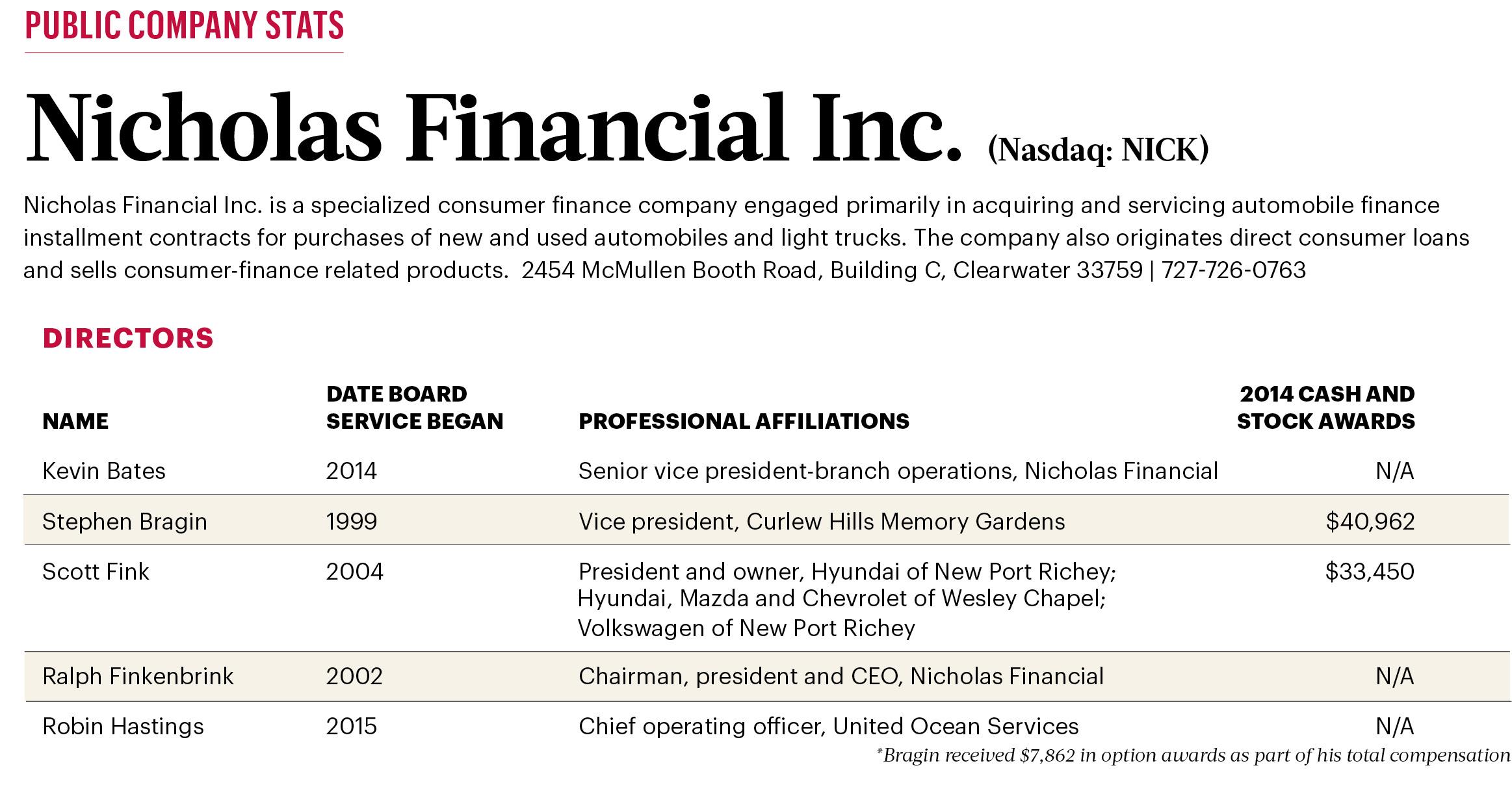Public Eye on Nicholas Financial - Tampa Bay Business Journal
