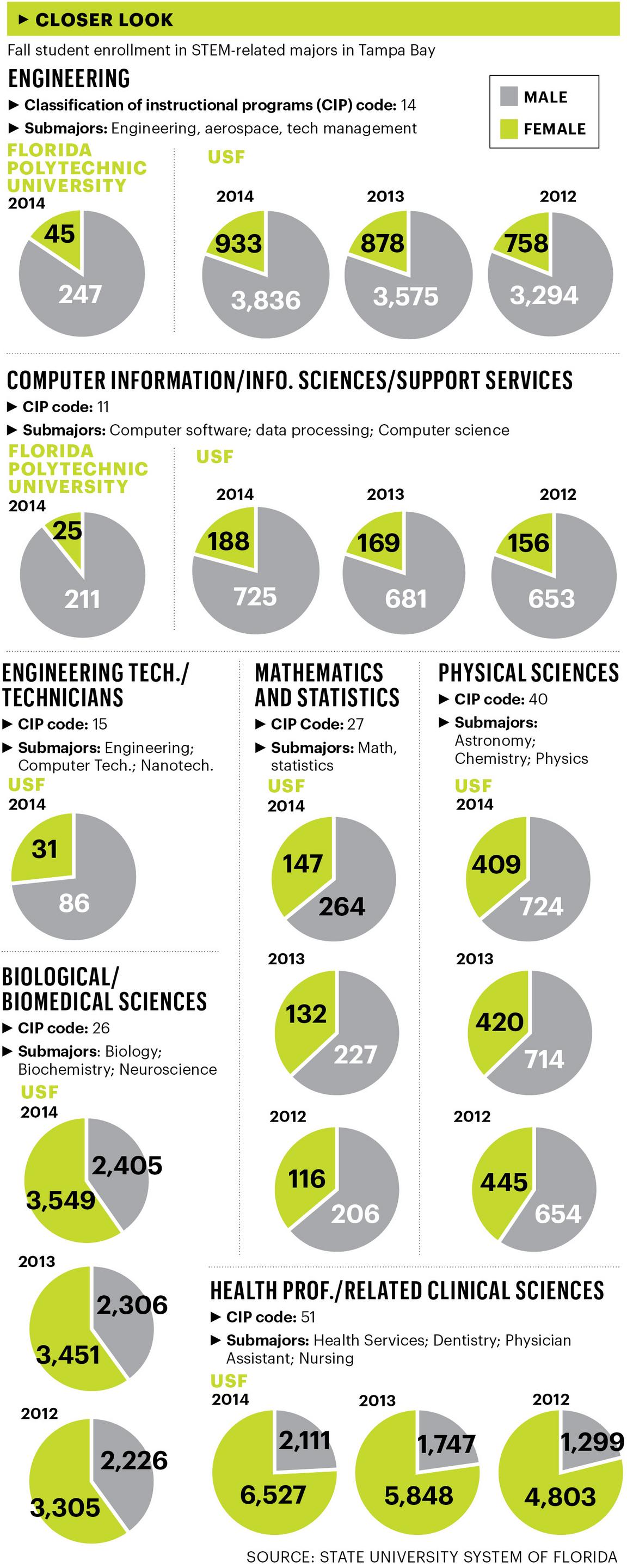 Flipping the script: Lifting up women in STEM-related fields takes work ...