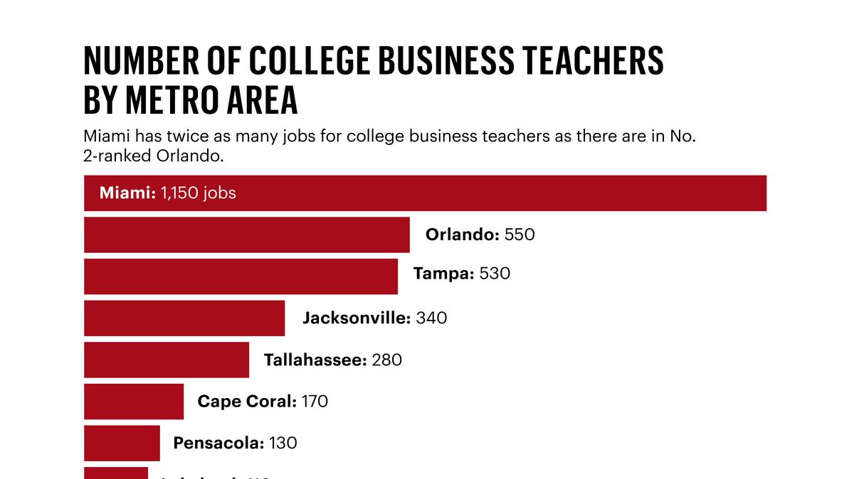 Inside the list: MBA schools by the numbers - Orlando Business Journal