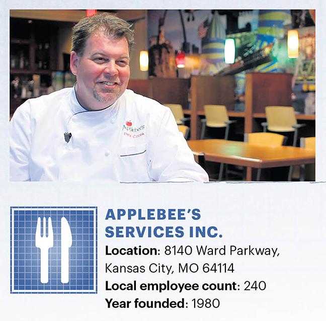 Made in KC: Applebee’s test kitchen helps feed a million people a day ...