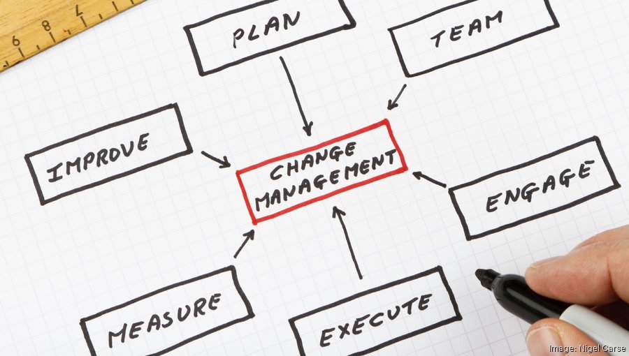 Why a formal game plan is critical for change management initiatives ...