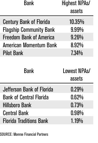 Cleaning up the balance sheet - Tampa Bay Business Journal