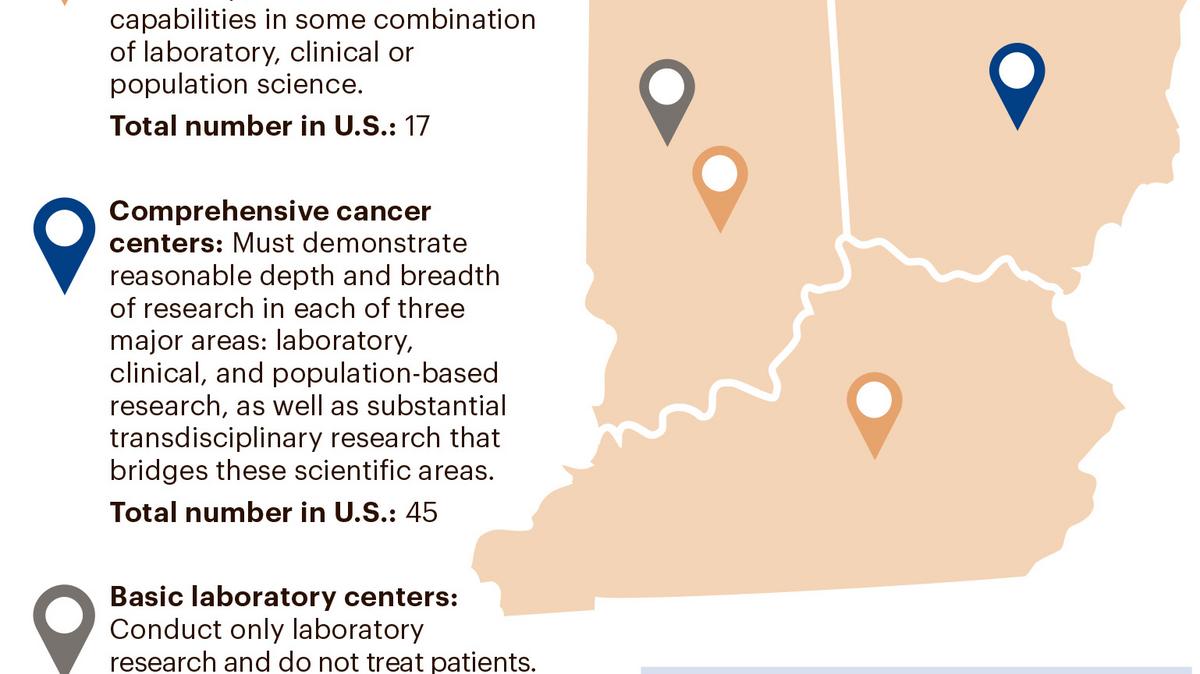Cincinnati Cancer Center striving for NCI designation - Cincinnati ...
