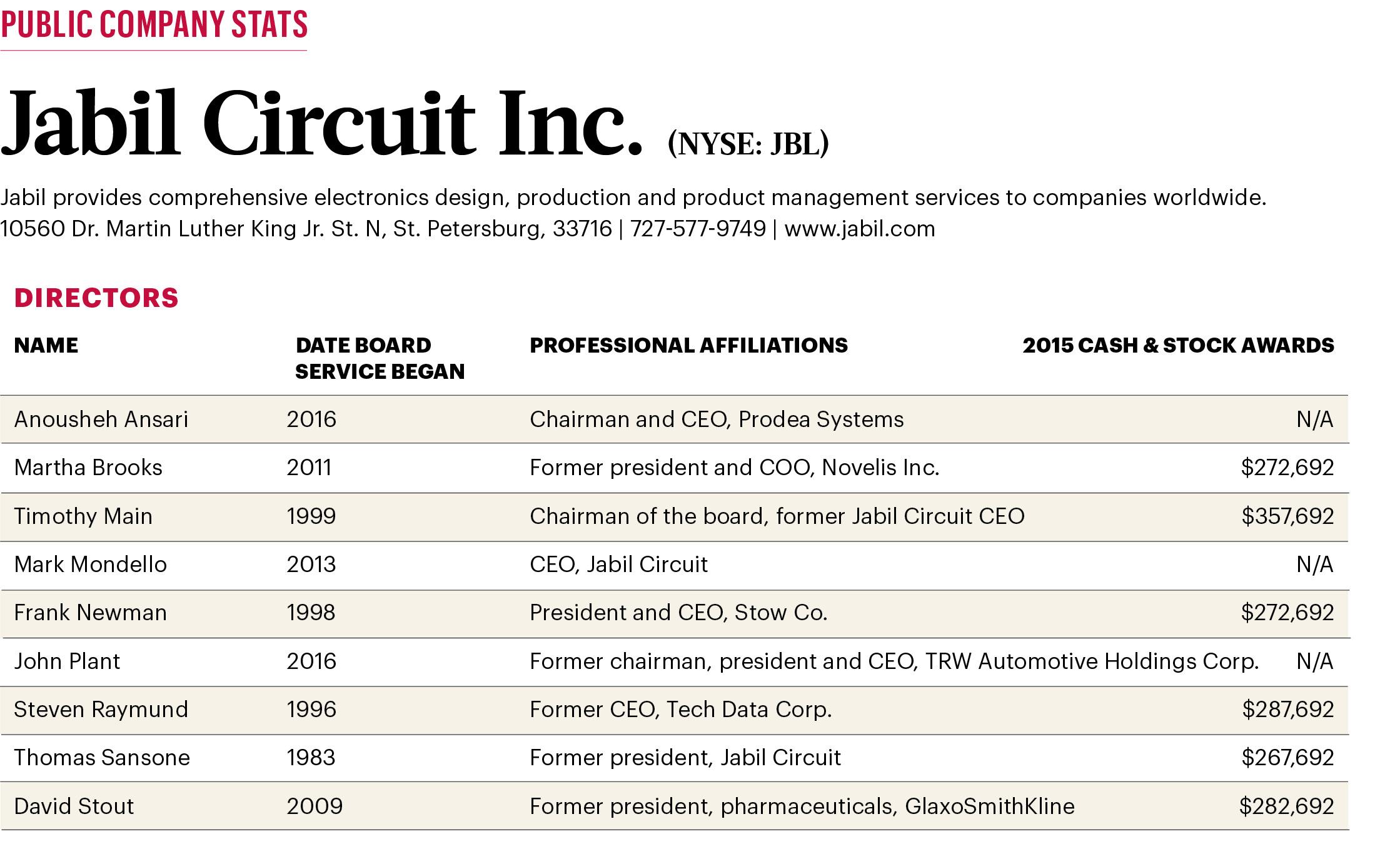 Jabil Circuit ‘in the middle’ of a connected time - Tampa Bay Business ...