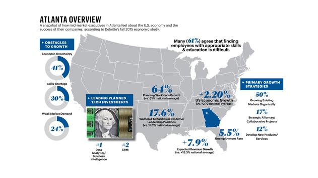 Some concern about the economy - Atlanta Business Chronicle