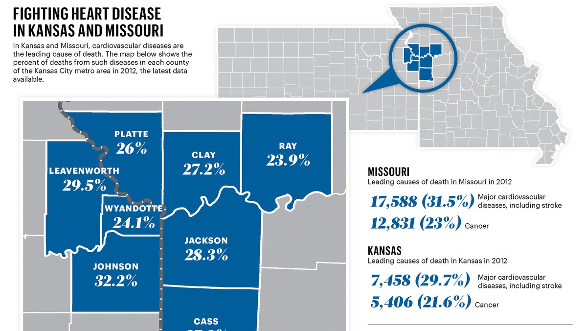 Providers blaze trails to better heart care - Kansas City Business Journal