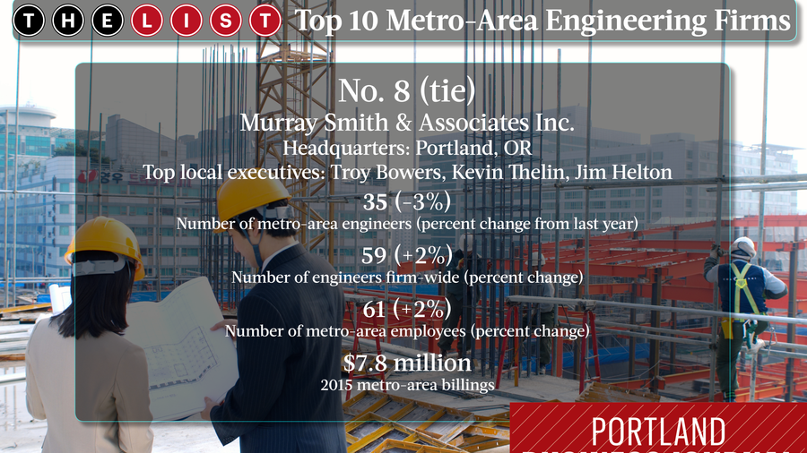 List Leaders: Meet the 10 biggest engineering firms in the Portland ...