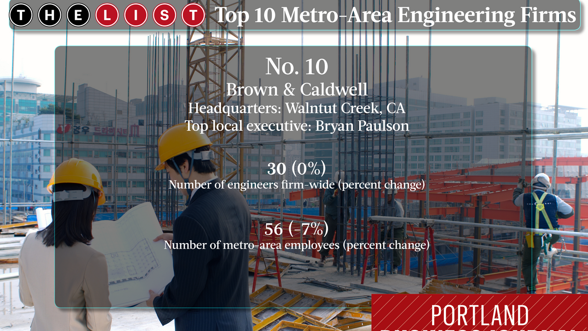 List Leaders: Meet the 10 biggest engineering firms in the Portland ...