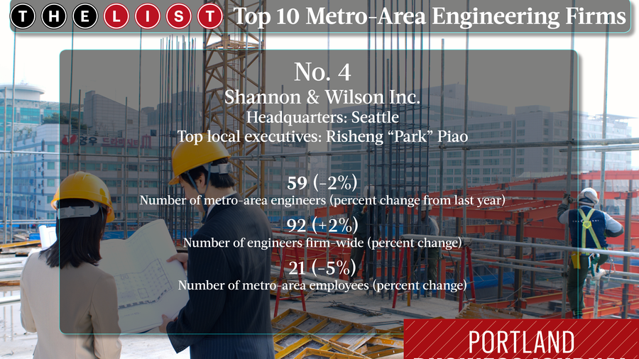 Engineering Firms List Leaders 2016 Gallery