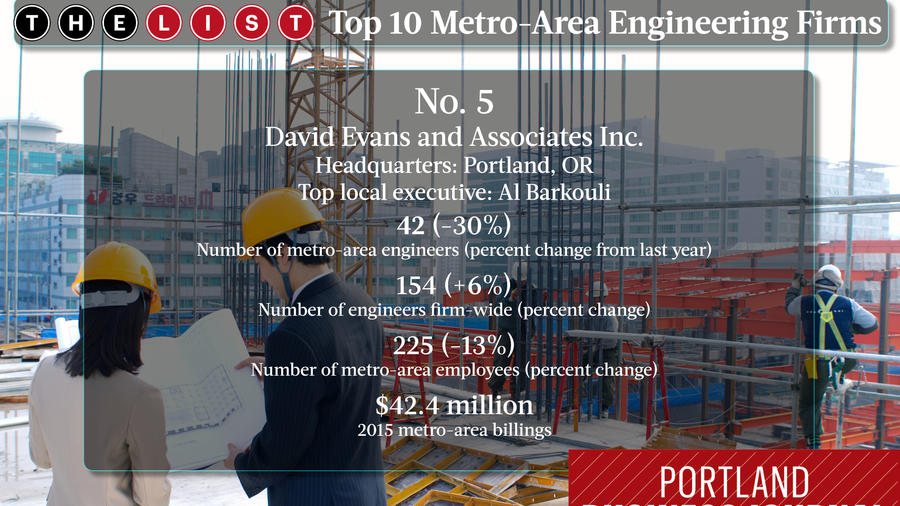 Engineering Firms List Leaders 2016 Gallery