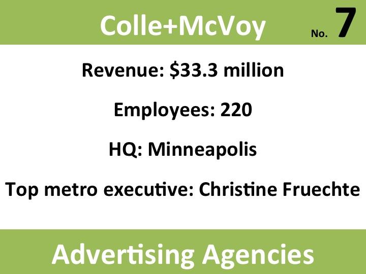 List Leaders: Largest Twin Cities advertising agencies - Minneapolis ...