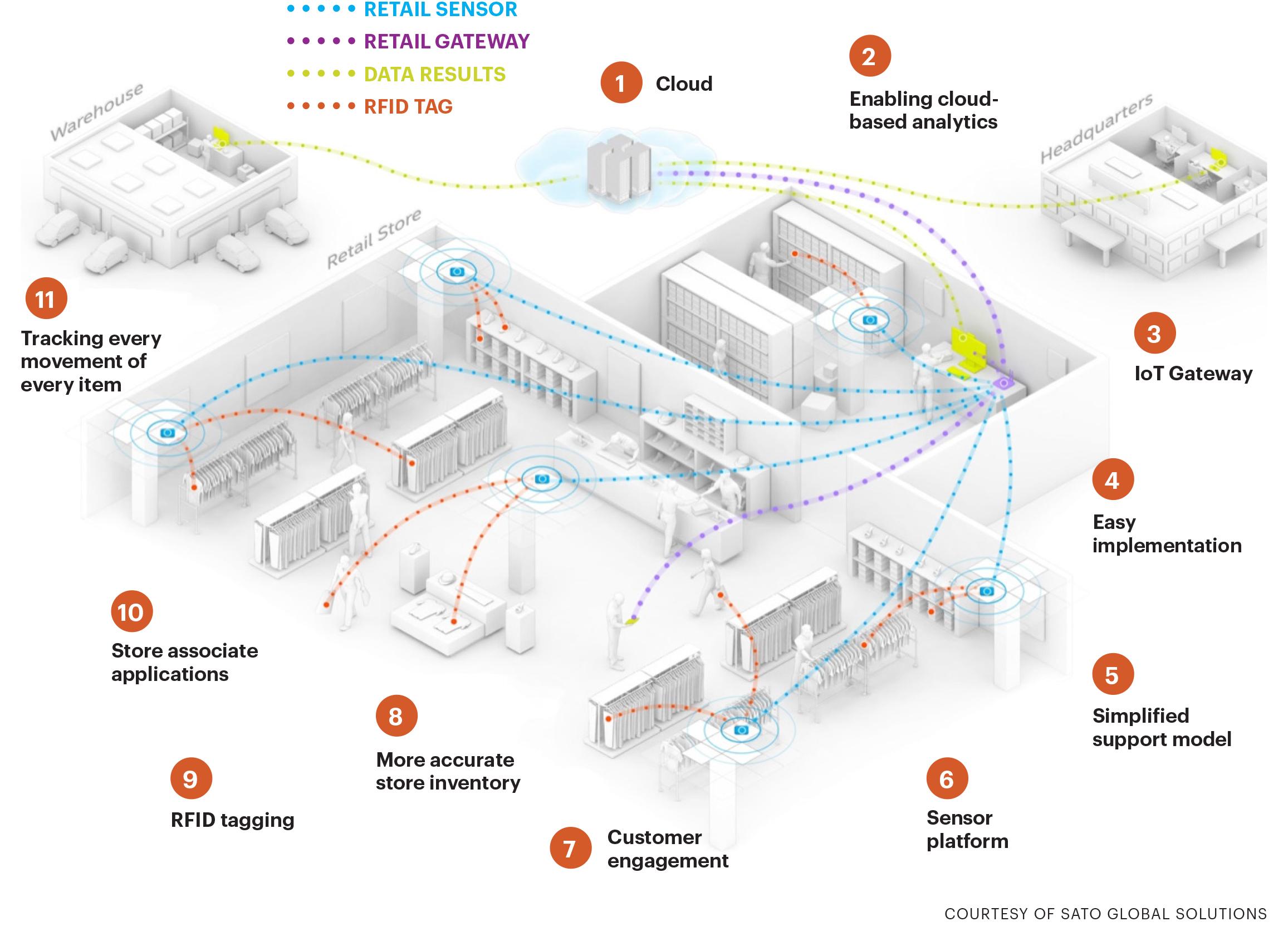 Cover Story: SATO Global is minding the store - South Florida Business ...