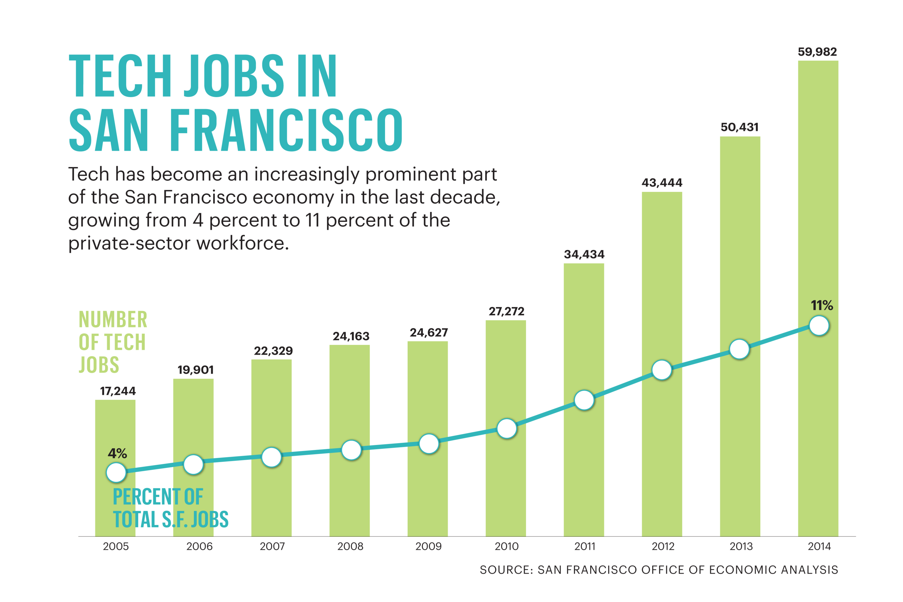 Caution is replacing confidence in some tech circles as hiring shows ...