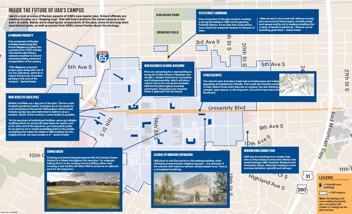 UAB's latest master plan blazes a new trail on Southside - Birmingham ...