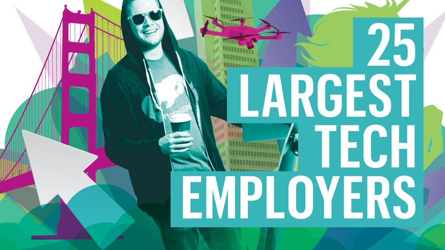 Salesforce, Twitter top 25 largest San Francisco tech employers list ...