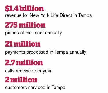 New York Life-Direct may be scouting for a second location - Tampa Bay ...