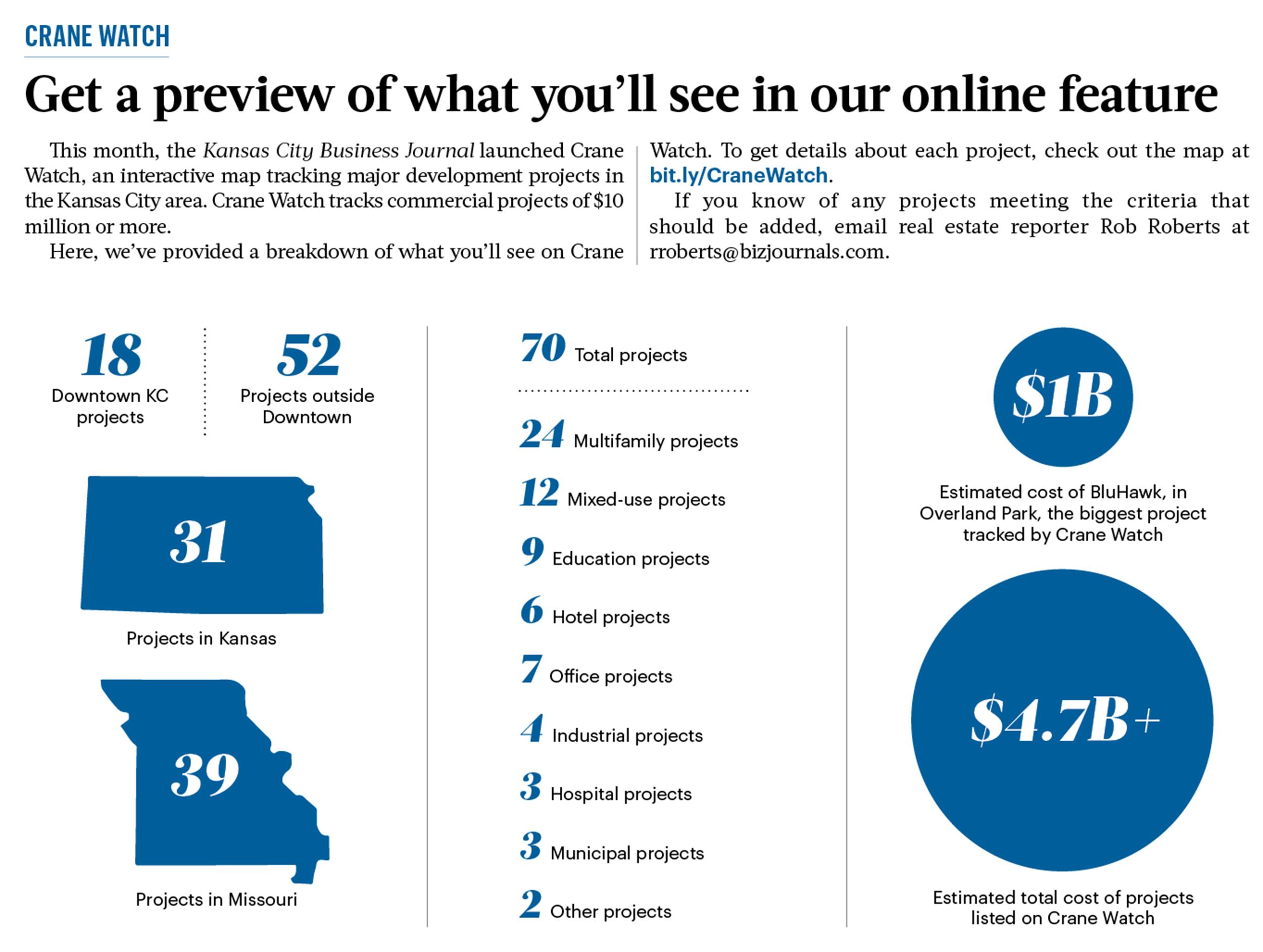 Get a preview of Crane Watch - Kansas City Business Journal